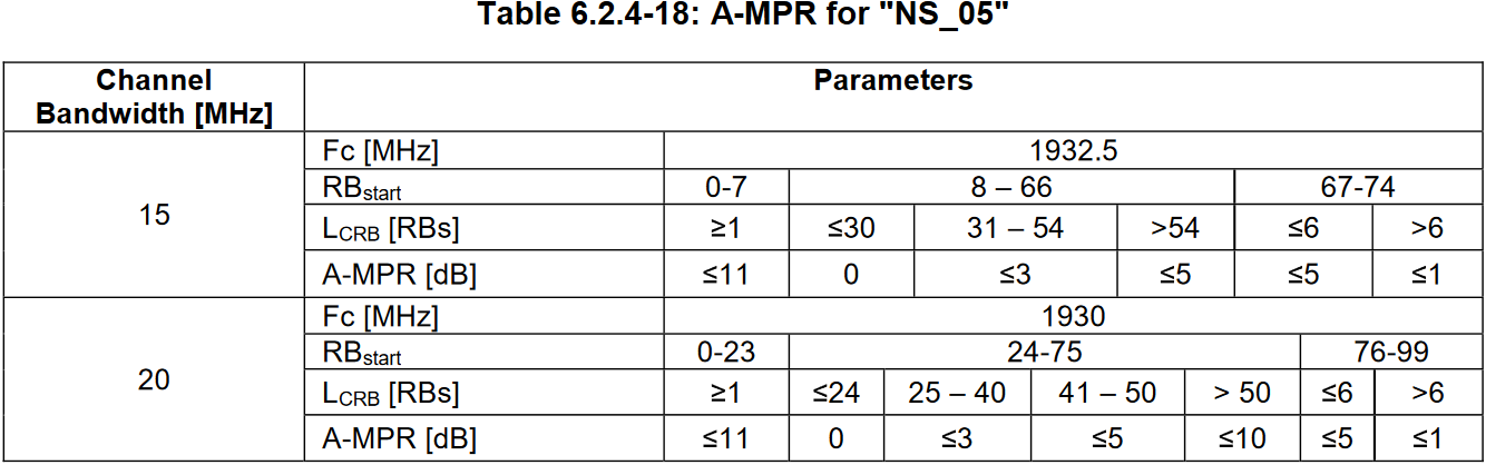 au 4G LTE上りは速くなったのか? 技術文書から考えるその真偽 | Gadget and Radio